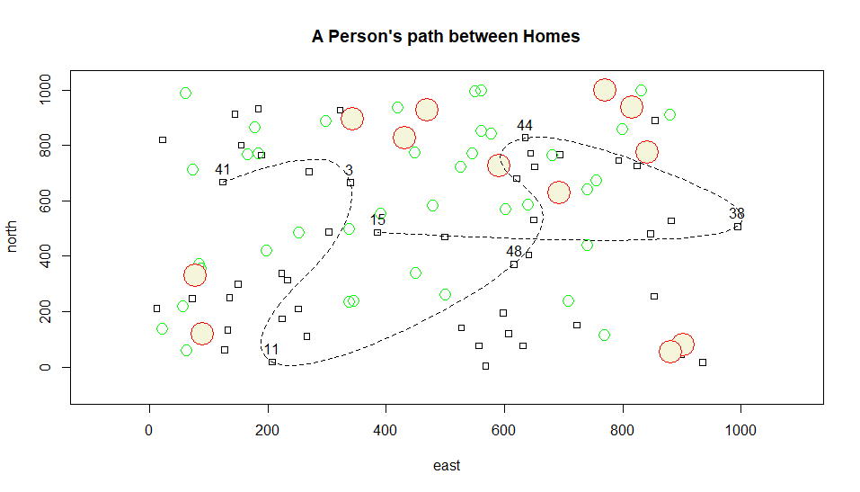 Creating and Plotting Objects | Data-100-Wicked-Problems-Villca-Rocha